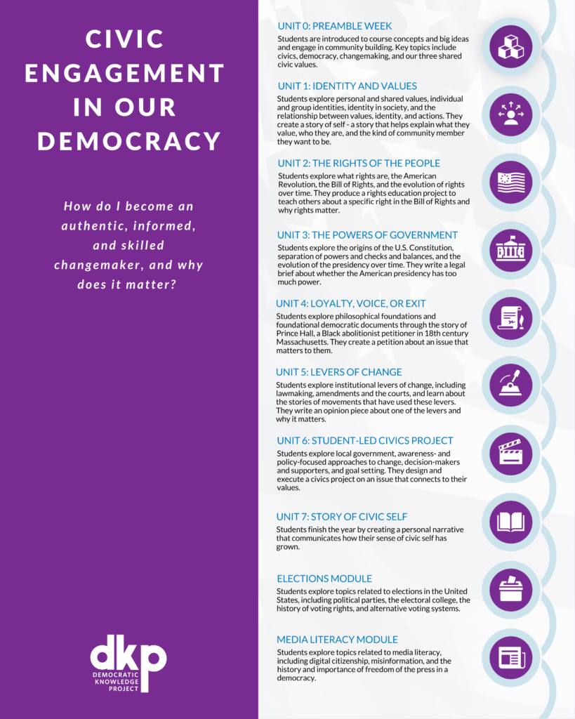8th Grade Curriculum - Democratic Knowledge Project