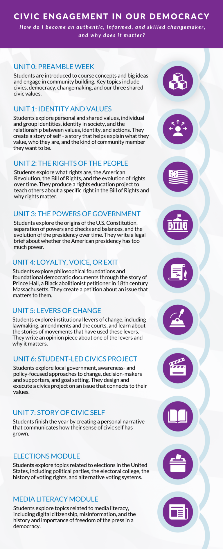 8th Grade Curriculum - Democratic Knowledge Project